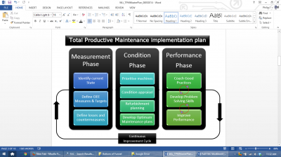TPM Implementation - Weigh Label