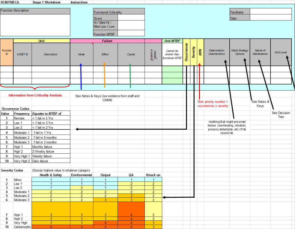6 Sigma & DMAIC – The Measure Phase - Weigh Label