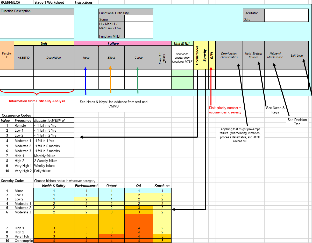 6 Sigma & DMAIC – The Measure Phase - Weigh Label
