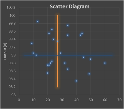 6 Sigma and DMAIC – The Analyze Phase - Weigh Label