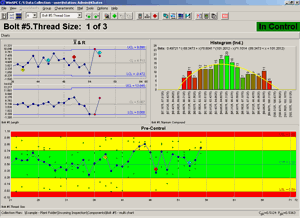 6 Sigma and DMAIC – The Control Phase - Weigh Label