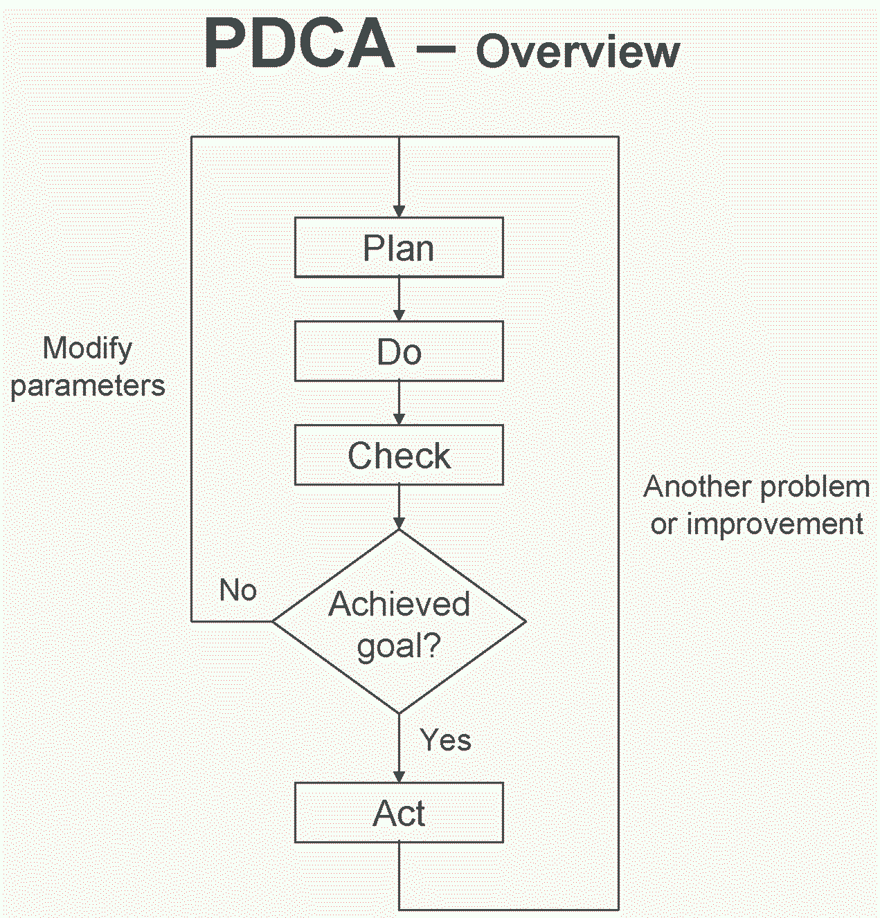 6 Sigma and DMAIC – The Improve Phase - Weigh Label